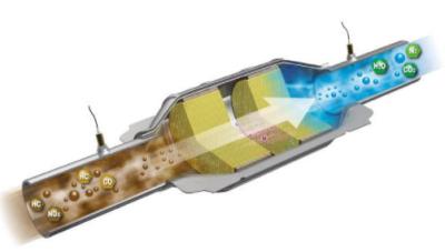 China Catalizador de tierras raras de alto rendimiento Punto de ebullición del polvo 3000°C en venta