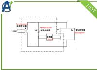 China Automatic Electrical Test Instrument for Capacitance and Inductance Test Equipment for sale