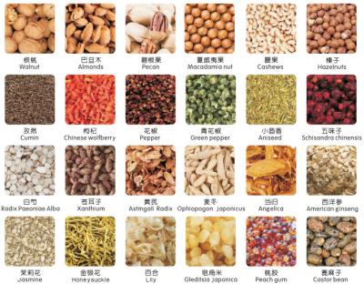 China LC-M1H Beans Mini Color Sorter 1 Chute Color Sorting Equipment High Capacity for sale