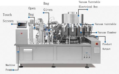 China CE Automatic Premade Pouch Packing Machine For Food & Powder | Rotary Pouch Filling And Sealing Machine Supplier Automatic Pouch Packaging Machine For Snacks And Powder for sale