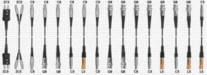 UT Connector, BNC, Lemo 00, Lemo 01, Microdot, UT Cable Connector, Socket, Adapter