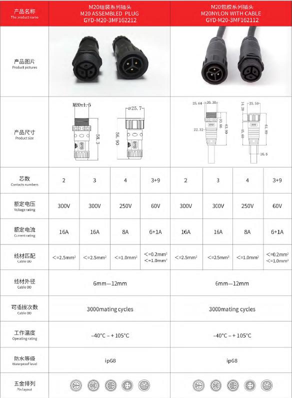 M20 Docking Type Direct Outdoor Wire and Cable Waterproof Mechanical Equipment Quick Connector