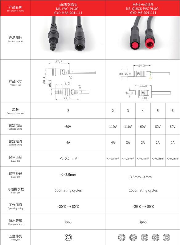110V Low Voltage Waterproof IP65 ratingM6 Quick Pvc Mini Connector
