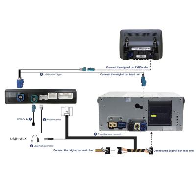Cina NTG5.2 Apple CarPlay Smartbox per la C classificano la classe 2015 della CROMATOGRAFIA GASEOLIQUIDO sistema radio 2018 W205 in vendita