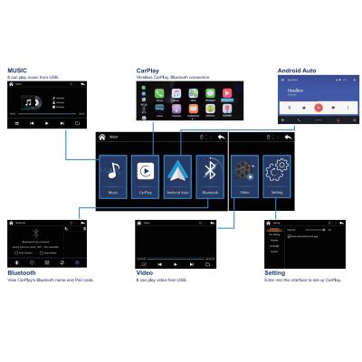 Cina NTG5.2 Apple CarPlay Smartbox per la C classificano la classe 2015 della CROMATOGRAFIA GASEOLIQUIDO sistema radio 2018 W205 in vendita