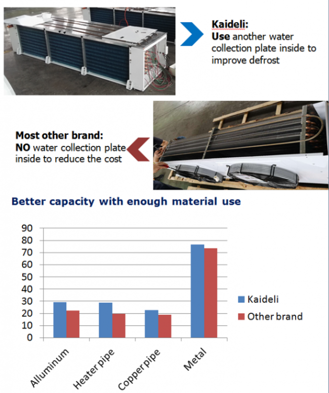 Cold Room Air Cooler Unit R507 Refrigerant 11