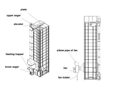 Cina Alta macchina 5HPX-15 dell'essiccatore della risaia di fila di tasso di secchezza 10-15 tonnellate per lotto in vendita