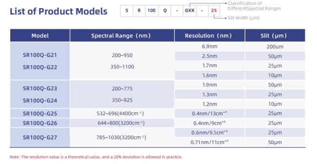 Research-grade SR100Q CCD Fiber Optic Spectrometer
