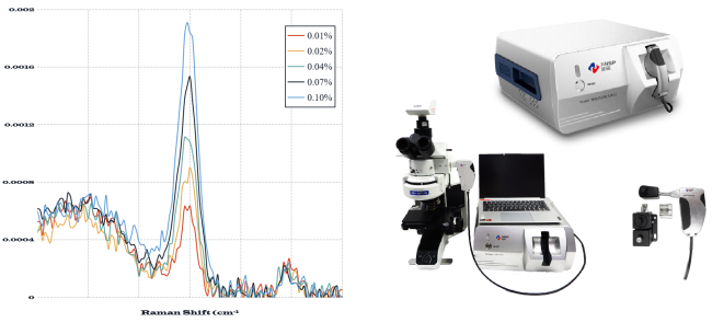 RS2100LABPro 1064nm Laser High Sensitivity Portable Laboratory Raman Analytical Instrument 1