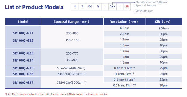 Spectrometer technical diagram