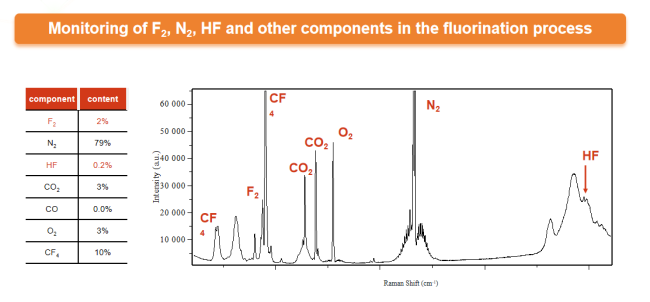 Isotope Gas Analysis with Raman Spectroscopy Simultaneous Multi-gas Analyzer 0