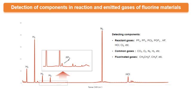 Isotope Gas Analysis with Raman Spectroscopy Simultaneous Multi-gas Analyzer 3