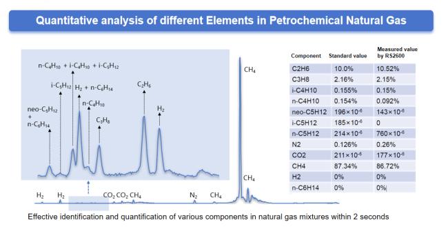 Isotope Gas Analysis with Raman Spectroscopy Simultaneous Multi-gas Analyzer 2