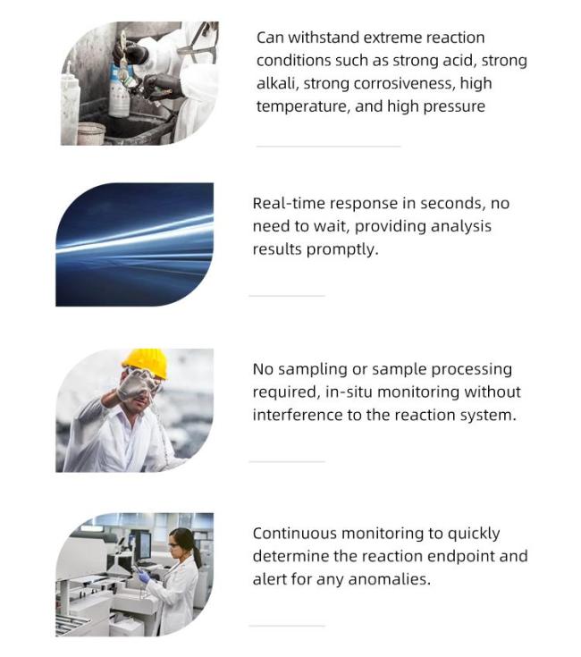 High Applicability Industrial Process Online Raman Spectroscopy Analyzer 1064nm Laser Four Channel for Liquid Analysis 4