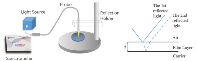 Spectrometer measurement method diagram