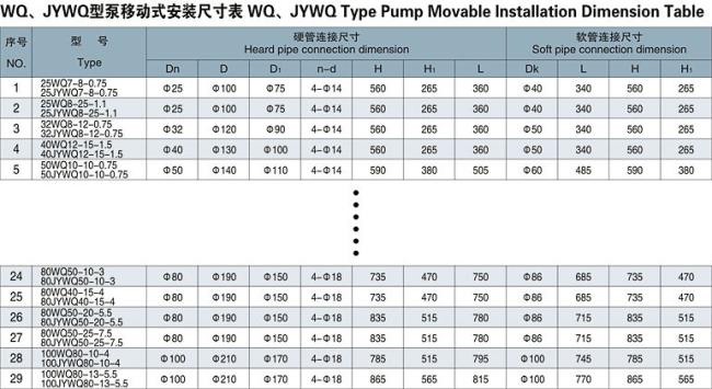Automatic Controller Submersible pump for dirty water