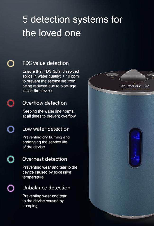 Hydrogen molecule benefits diagram
