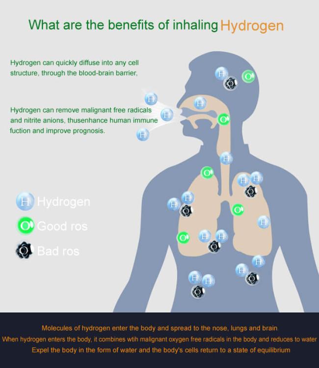 Machine interface details