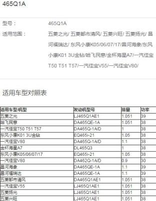 中国 DFSK WULING チャンガン EQ465i-21 ガス/ガソリンエンジンのための中国エンジン組 465Q1AE6 販売のため