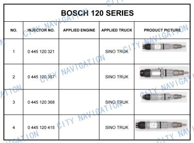 Cina Delivering Way Express Air Sea Diesel Engine Fuel Injector 0445120321 per il camion Sino in vendita