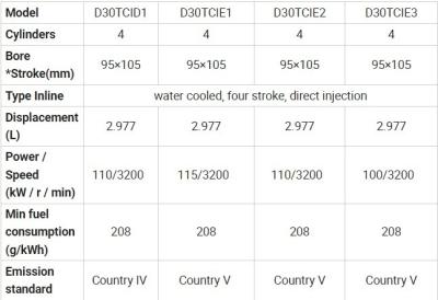 Cina 115kw raffreddamento ad acqua 4 cilindri 2.977L motore diesel Yunnei D30TCIE1 e prestazioni in vendita