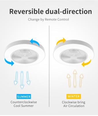 China Wholesale factory New LED Fan Lamp Wiht Light with Fan App Control Tuya Alexa Google Control for sale
