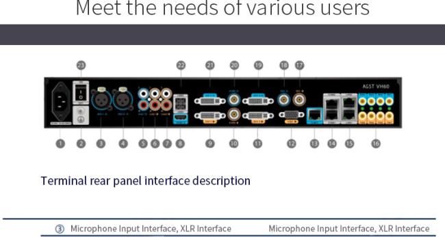 SQ-H801E High-definition conference video terminal 1080p60 dual-channel high-definition video, multi-interface