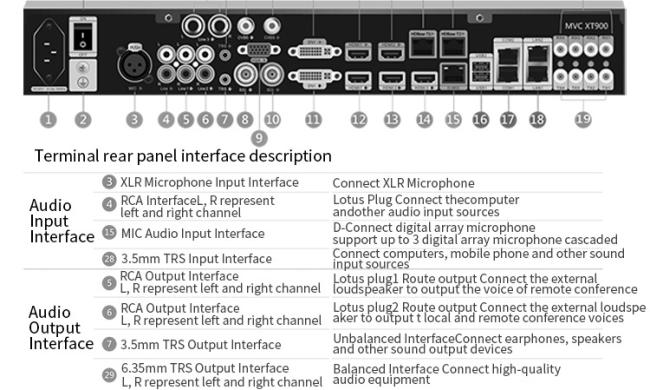 SQ-H900E 4k split video conference terminal with fidelity voice, four-screen output, suitable for safe and reliable conferences