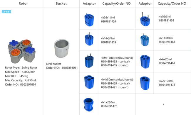 Rotor Parameters Diagram 2