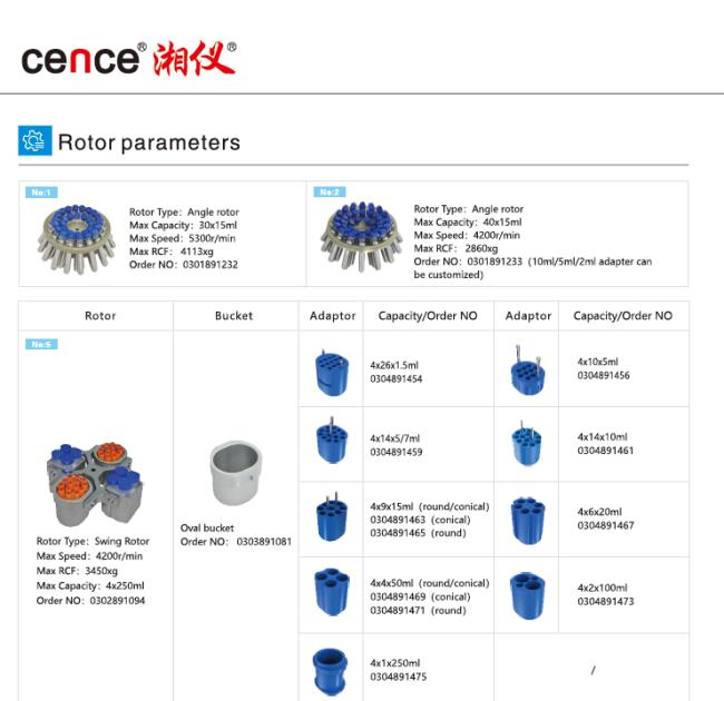 LT53 Centrifuge control panel