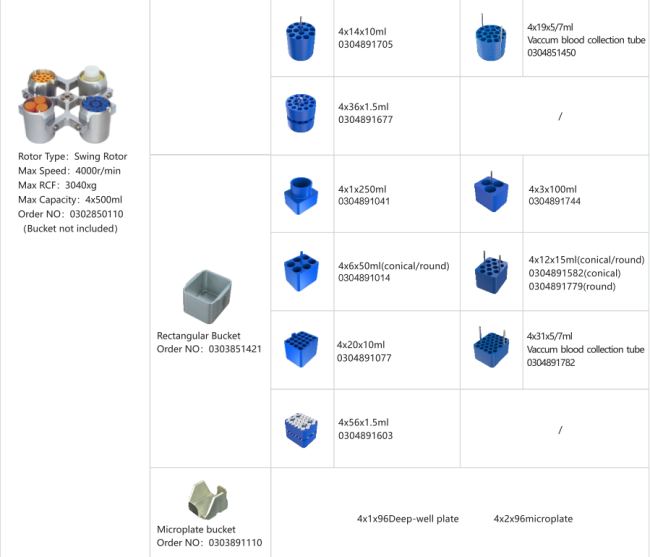 L550 Centrifuge rotor details