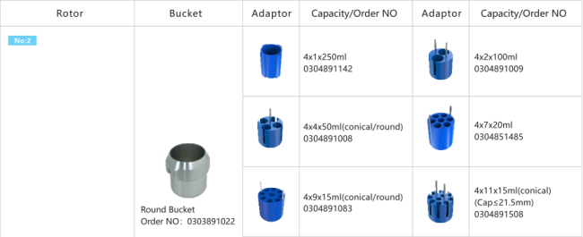 L550 Centrifuge rotor options