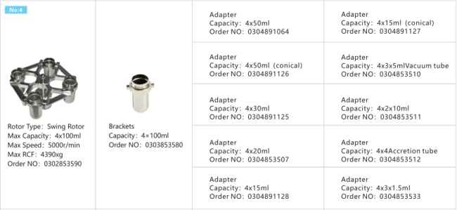 L550 Centrifuge rotor capacity