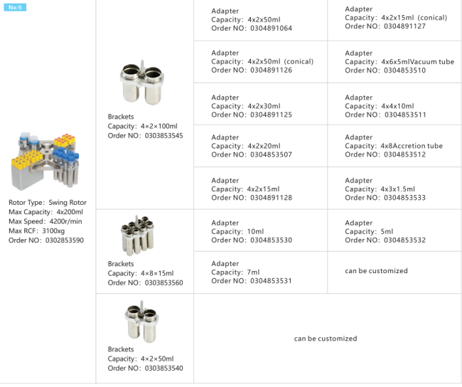 L550 Centrifuge rotor compatibility