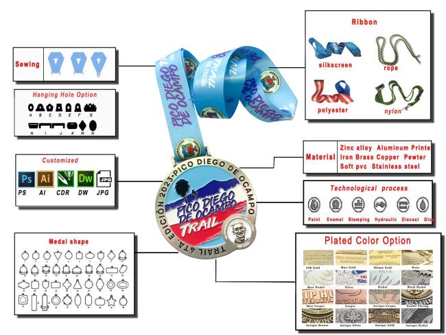 Custom medal manufacturing process demonstration