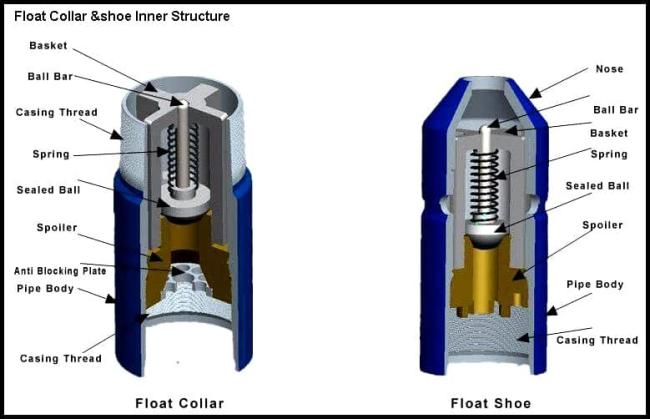 Float Collar packaging