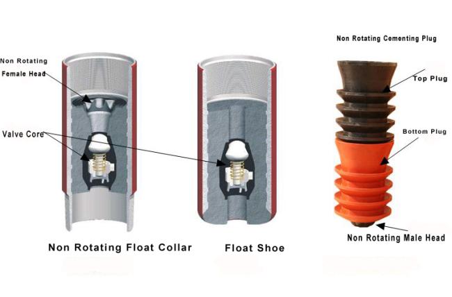 Float Collar close-up