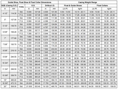 China Reamer Float Shoe And Float Collar Bullet Nose Casing Float Equipment zu verkaufen