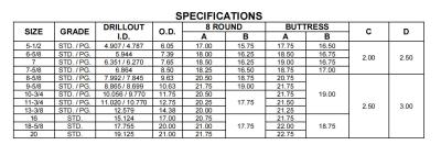 중국 305 Series Cementing Float Equipment Float Collar In Drilling 판매용