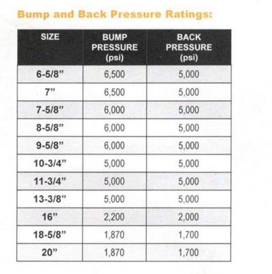 China Reamer Float Shoe And Float Collar Bullet Nose Casing Float Equipment zu verkaufen