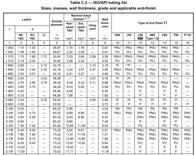 China K55 L80 Oilfield Casing And Tubing OCTG API Casing Pipe for sale