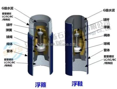 China API-Standard-Zement-Float-Halsband für Bohrbohrungen zu verkaufen
