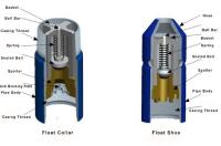 China API Standard Casing Float Collar Float Shoe 5-20 Inch Oilfield Drilling for sale