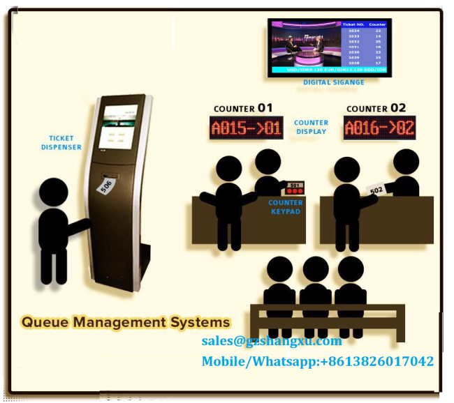 queuing management system 