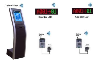 China Token Ticket Dispenser Kiosk Queuing Management System with Counter LED Display for sale