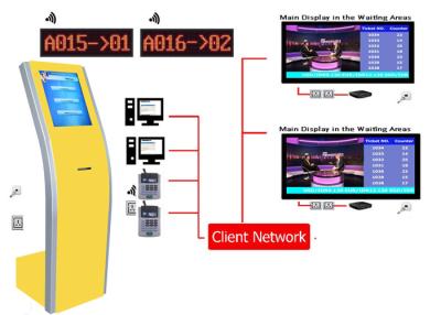 China CE certificate Windows OS QMS Q Management System For Hospitals for sale