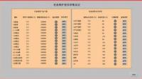 China Intelligent Operating System High Efficiency And Capacity With Easily Maintenance for sale