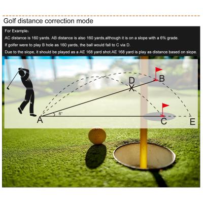 Cina Telescopio a distanza laser montato in vendita