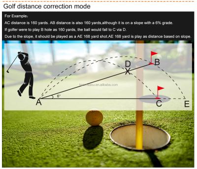 Китай D Модель профессионального цифрового измерительного инструмента Лазерный дальномер Дальномер Работа на открытом воздухе и спортивные мероприятия продается