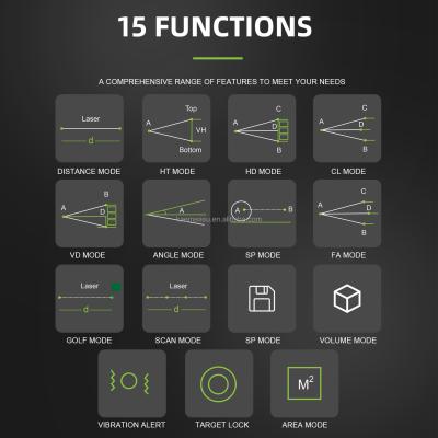 Китай J1200 Усовершенствованный голосовой запрос лазерный дальномер диапазон цифровой лазерный дальномер многофункциональный склад инструментов продается